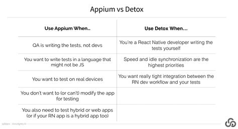Testing React Native Apps Testing React Native Apps With Appium Headspin