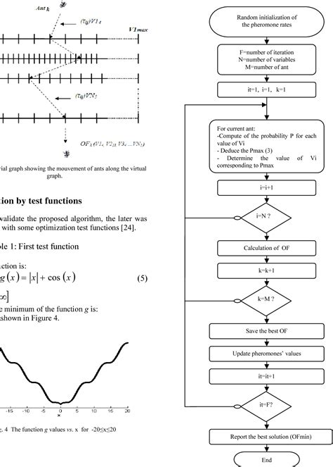 Optimal Analog Circuit Sizing Via Ant Colony Optimization Technique
