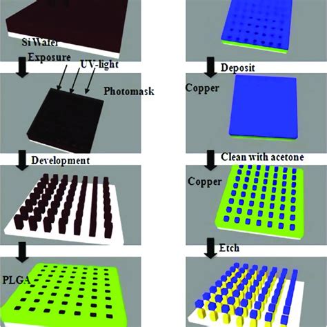 Pdf Optimal Design And Fabrication Of A Microneedle Arrays Patch