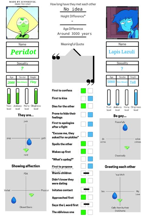 Because Of The Fact That Lapidot Is My First Serious Otp That I Can Obsses With I Decided To Try