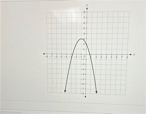 Solved Determine The Interval S For Which The Function Chegg