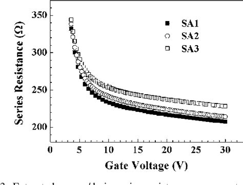 Figure 3 From Silicide Block Film Effects On High Voltage Drain Extended Mos Transistors