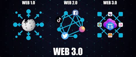 Web3 Integration The Future Of Decentralized Internet Dev Community