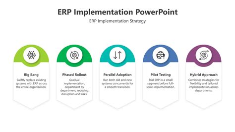 Slideegg200551 Erp Implementation Powerpointpptx