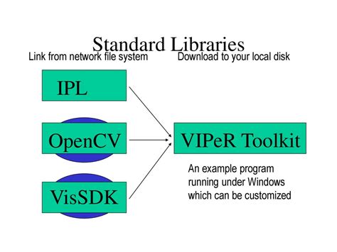 Code Development For Processing Video Streams Ppt Download