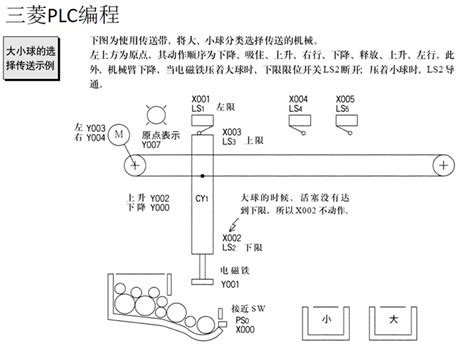 精选 个三菱PLC入门编程实例 知乎