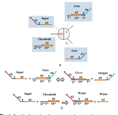 Figure 1 From Multi Threshold And Multi Input Dna Logic Design Style