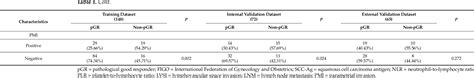 Table 1 From A Deep Learning Radiomics Nomogram To Predict Response To Neoadjuvant Chemotherapy