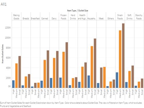 Github Dharanhaarish Vishaelakshi Business Analytics Hackathon This Hackathon Provides You