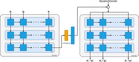 Figure 1 From Improving Unsupervised Acoustic Word Embeddings Using