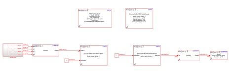 Circular Buffer Fifo Matrix