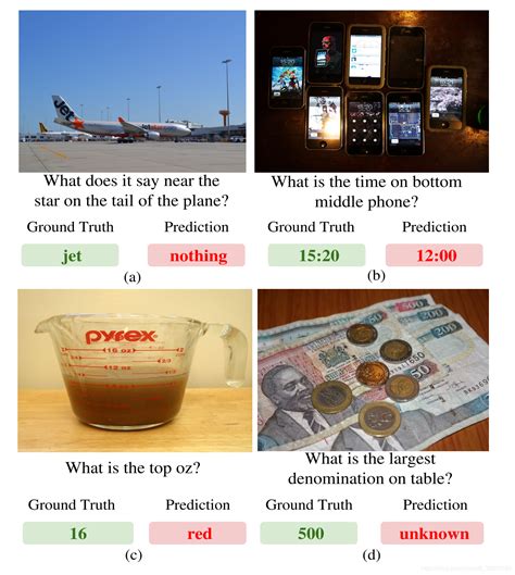 text vqa数据集以及方法总结 textvqa数据集 csdn博客
