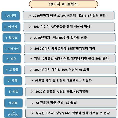 가지 AI 시장 트렌드 및 전망