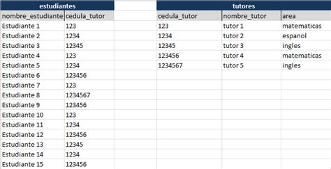 Inner Join Con Count Yo Sum En Mysql Stack Overflow En Español