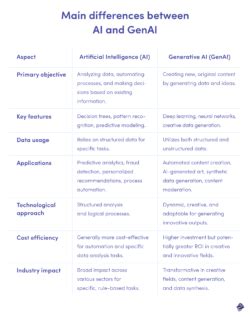 What Is The Difference Between AI And Gen AI Miquido Blog