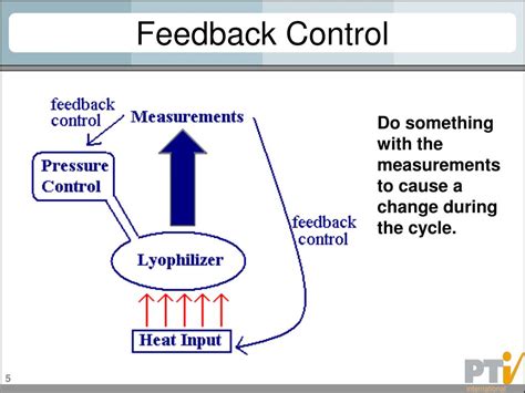 Feedback Control Method At Numbers Mcleod Blog
