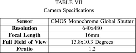 table vii from real time convolutional neural network based star
