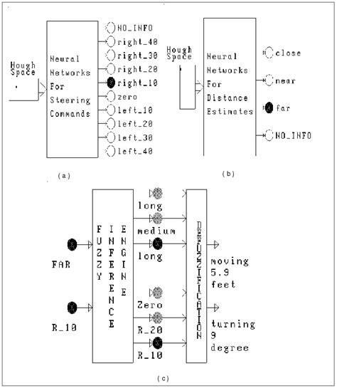 A Vision Based Robot Navigation Architecture Using Fuzzy Inference For Uncertainty Reasoning