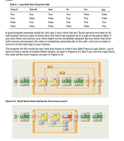 Variables Constants Logic Blocks