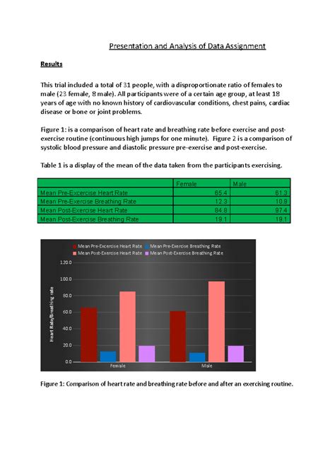 Presentation And Analysis Of Data Assignment Results Studocu