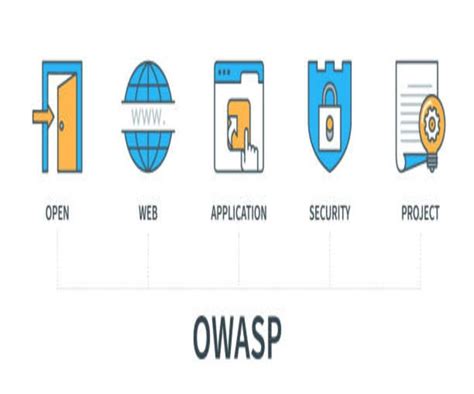 Owasp Zap The Open Source Web Security Testing Tool