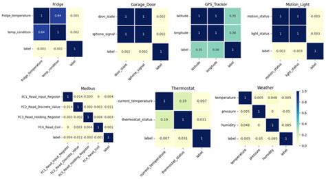 Algorithms Special Issue Ai For Cybersecurity Robust Models For Authentication Threat And