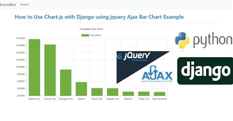 How To Use Chart Js With Django Using Jquery Ajax Bar Chart Example Tutorial
