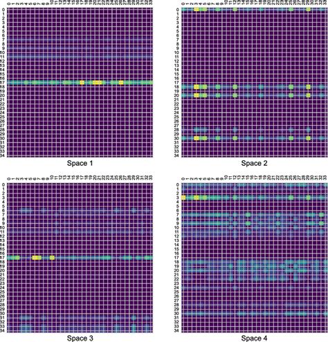 visualization of entity level attention for movie entities related to