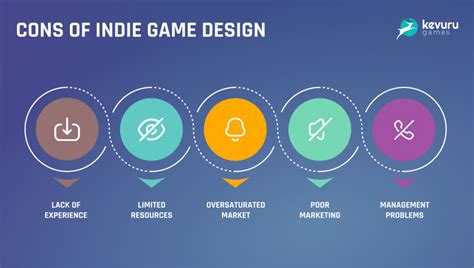 what is an indie game indie game design and development guide to pricing