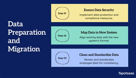 Hr Software Implementation Step By Step Guide In 2025