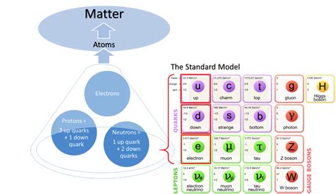 String Theory Diagram What Are Your Thoughts On String Theory