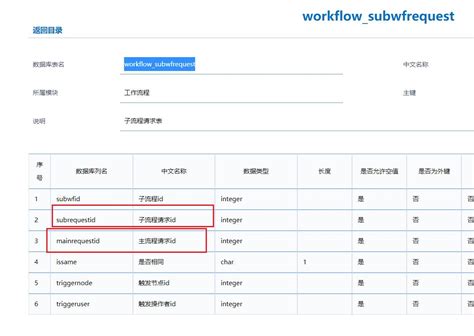 泛微e9sql查询总结泛微二开强制回收 Csdn博客