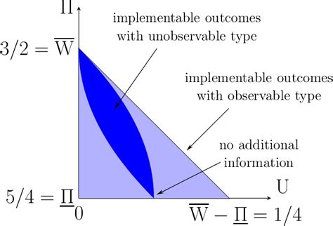 Figure 1 From Data Provision To An Informed Seller Semantic Scholar