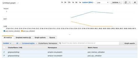 Explore Container Insights Weaveworks Introduction To Gitops W Aws Eks