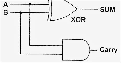 nikunjhinsu verilog code for half adder with test bench