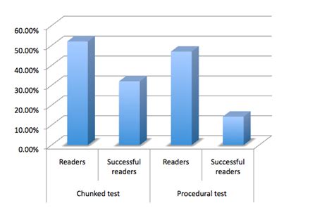 ux challenge how to make more readable lists — sitepoint