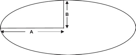 Ellipse With Semi Major Axis Of Length A And Semi Minor Axis Of Length Download Scientific