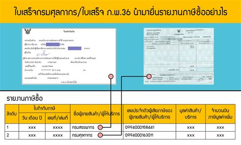 บัญชีคลับ ใบเสร็จกรมศุลกากร ใบเสร็จ ภ พ 36