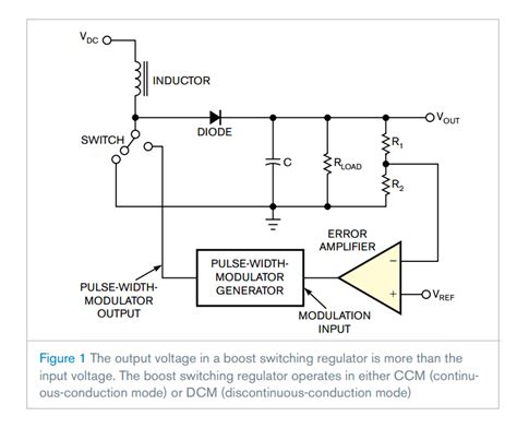 Tiny Microcontroller Hosts Dual Dcdc Boost Converters Iamaprogrammer 博客园
