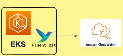 Aks Cni Networking Overview In This Article We Provide An Overview