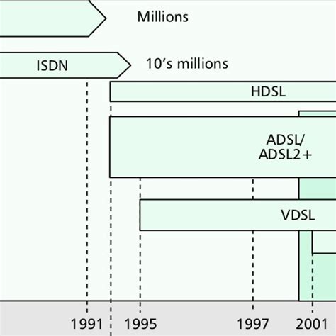 World S First ADSL Modem And Its Gold Medal Performance From 1st Download Scientific Diagram