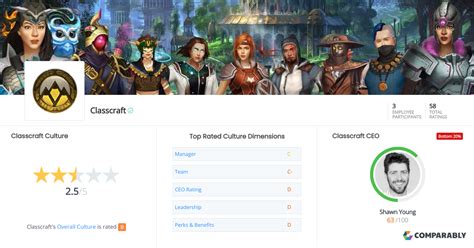 Classcraft Culture Comparably