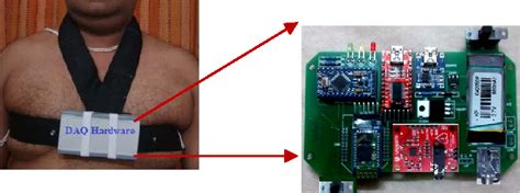 figure 3 from wireless wearable remote physiological signals monitoring