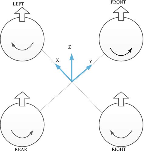 A Simple Cross Configured Quadcopter Model Download Scientific Diagram