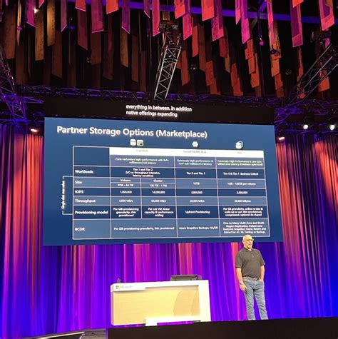 Oracledatabase Ignite2023 Lightbits Labs
