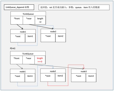 数据结构封装之《linkqueue20改进链式队列》链式队列 数据封装 Csdn博客 数据结构封装之《linkqueue20改进链式队列》链式队列 数据封装 Csdn博客