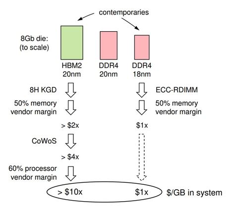 Solving Ais Memory Bottleneck Ee Times