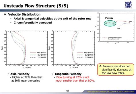 Ppt June 17 2010 Powerpoint Presentation Free Download Id5122288