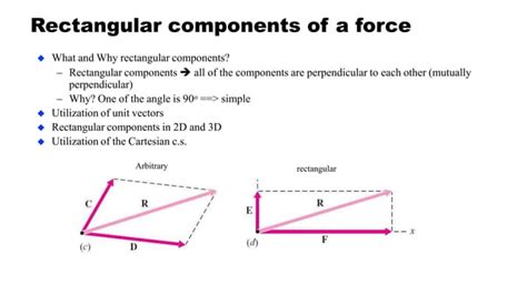 Concurrent Force System Spp Pptx Physics Science