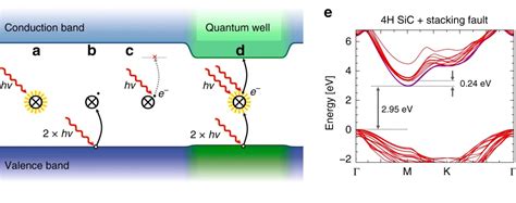 Scientists Discover New Way To Get Quantum Computing To Work At Room Temperature